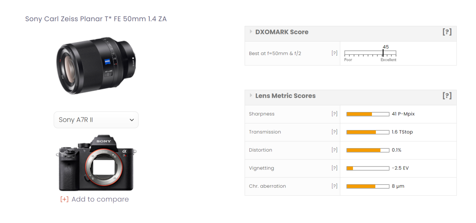 The Best and Sharpest 50mm Lenses. Including Vintage Glass you can ...
